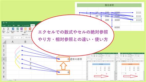 [エクセル]excelでの数式やセルの絶対参照の意味や使い方、相対参照 複合参照も curlpingの学びblog