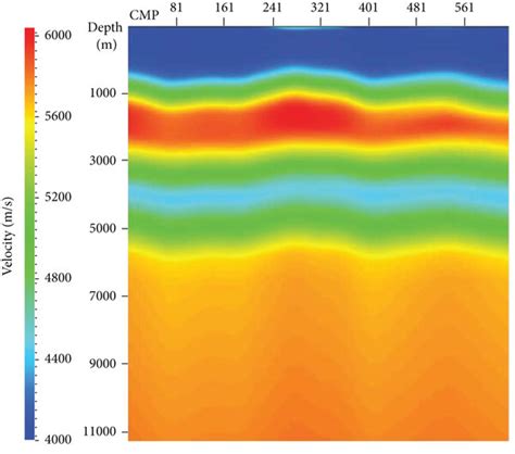 The Final Velocity Model A Rms Velocity Of Pstm B Interval Download Scientific Diagram