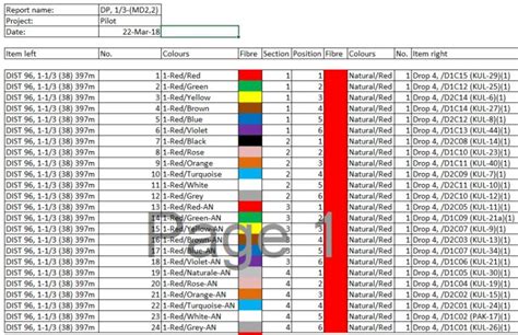 FTTH Design And Fiber Planning Software FTTH Software