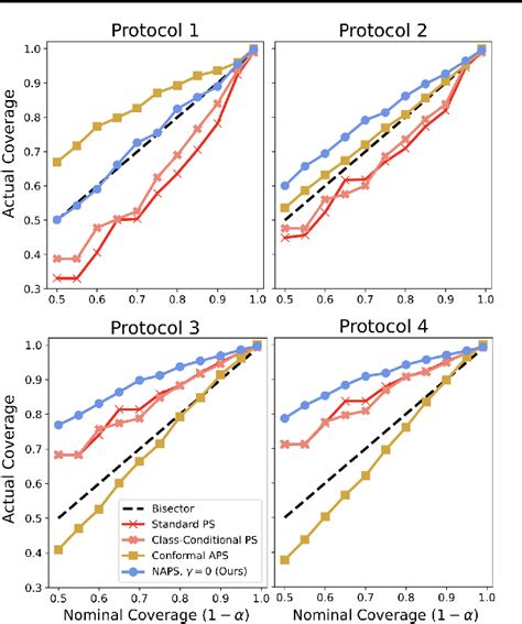 Figure 2 From Classification Under Nuisance Parameters And Generalized