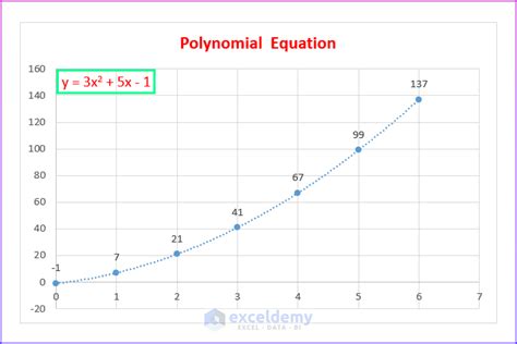 How To Plot An Equation In Excel 6 Easy Methods Exceldemy