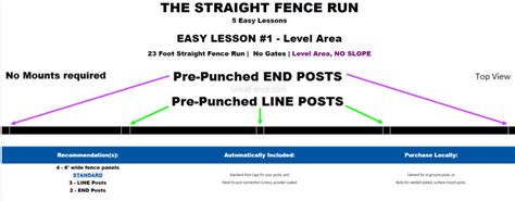 Easy Calculation Tutorials Aluminum Fence And Gate Store Greatfence Com Inc