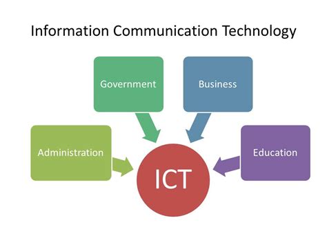 Information Communication Technology In Education