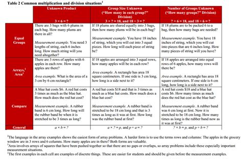 3 5 K 5 Word Problem Structures