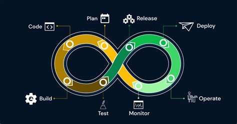 Top Jenkins Interview Questions With Answers Guvi