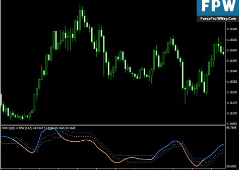 Download True Trendline Forex Indicator For Mt4