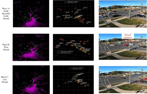 Proposed Lidar Object Detection And Tracking Compared To Deep Learning