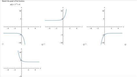 Solved Sketch The Graph Of The Function S T 7t 4 Chegg Com
