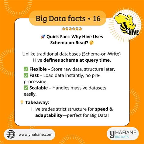 Bigdata Hive Hadoop Dataprocessing Scalability Yassine Hafiane