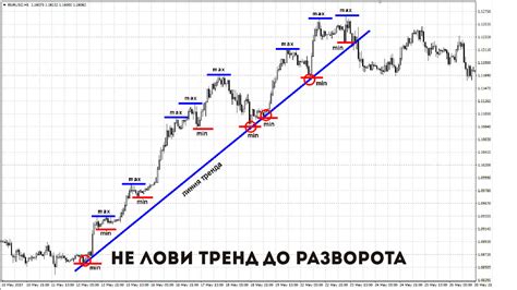 Тренды и тенденции — что это такое и в чем отличие. Тренд и Тенденция ...