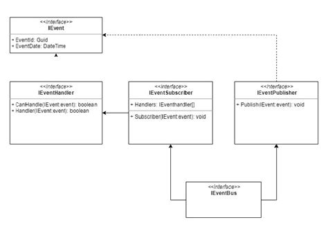 事件总线 EventBus 的Demo实践 tuqunfu 博客园