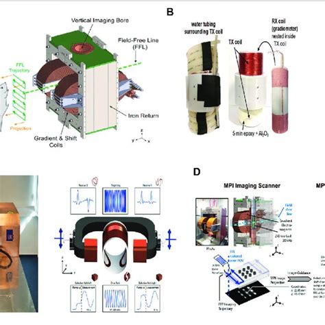Ordinary MPI Service Reproduced With Permission From Yu Et Al Download Scientific Diagram