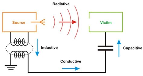 Reduce EMI PCB Design Guidelines Everyday App Note EAGLE Blog