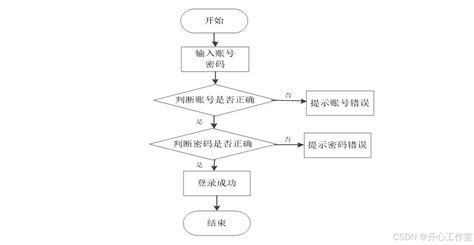 Ssm065基于java Web技术大健康综合咨询问诊平台的设计与实现文档源码kaic Csdn博客