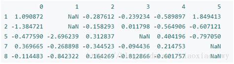 Pandas Isnull函数检查数据是否有缺失isnullsum Csdn博客