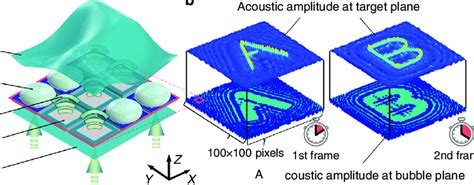 Schematic Of The Spatial Ultrasound Modulation Sum Based On Download Scientific Diagram