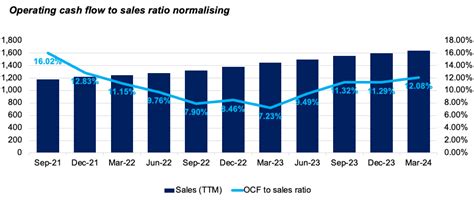 Integer Price Value Equation Remains Neutral Reiterate Hold Nyse Itgr Seeking Alpha