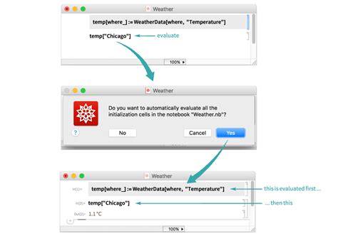 Set Up An Initialization Cell—wolfram Documentation