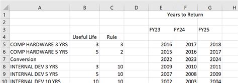 Solved Sumif Formula Alteryx Community