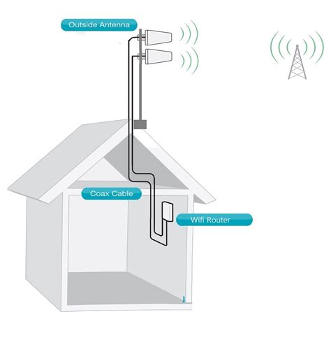 5g Sim Router Speed Upto 1000 Mbps Support All Sim