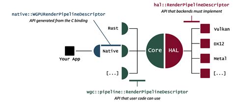 With Wgpu Native 🟠wip Learn Webgpu For C Documentation