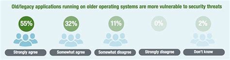 It Chiefs Keep Obsolete Systems Running Just To Keep Data Accessible It Chiefs Keep Obsolete Systems Running Just To Keep Data Accessible