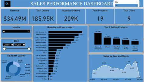 Joy Chukwu On Linkedin Glad To Share My First Project Implementation
