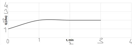 Solved A Determine Q T And Q S According To Graph That Is Chegg Com