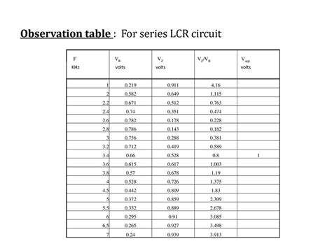 Lcr Resonance Circuit Experiment Circuit Diagram