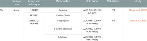 Potential Metabolite Biomarkers For Diagnosis And Classification Of Ssc