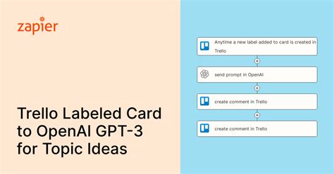 This Zap Is For People Keeping Track Of Content Ideas In Trello