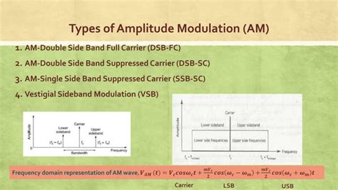Comparison Of Amplitude Modulation Techniquespptx Computer
