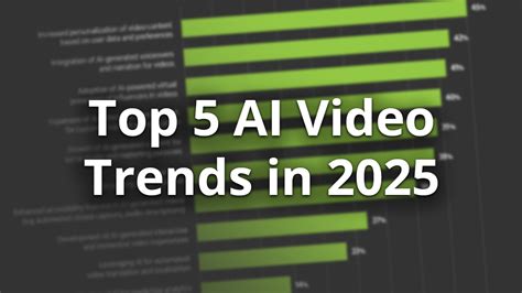 5 Ai Video Trends To Watch In 2025
