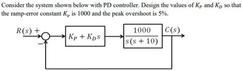 solved consider the system shown below with pd controller design the