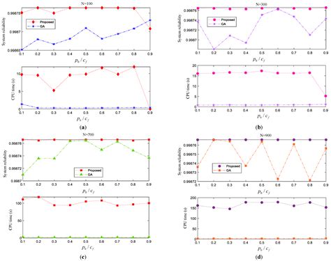 Applied Sciences Free Full Text Support Vector Machine Assisted Importance Sampling For