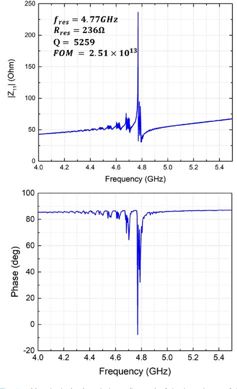 Figure 1 From Octave Tunable Magnetostatic Wave Yig Resonators On A Chip Semantic Scholar