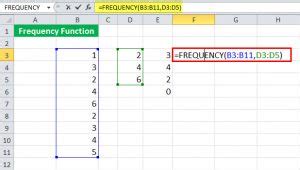 FREQUENCY In Excel Function Formula Examples How To Use