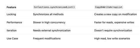 Multithreading In Java Cpu By Engineering Digest Medium