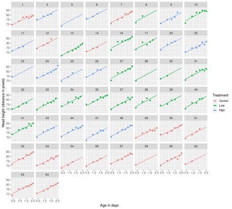 Using Random Effects In Gams With Mgcv R Bloggers