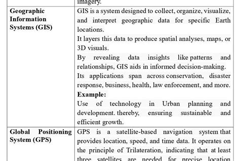 Urban City Regional Town And Country Planning Geospatial Technology