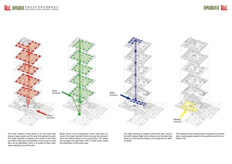 Circulation Diagrams에 있는 핀