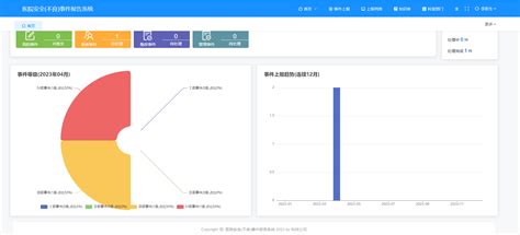 不良事件上报系统源码，医院不良事件管理系统源码 阿里云开发者社区