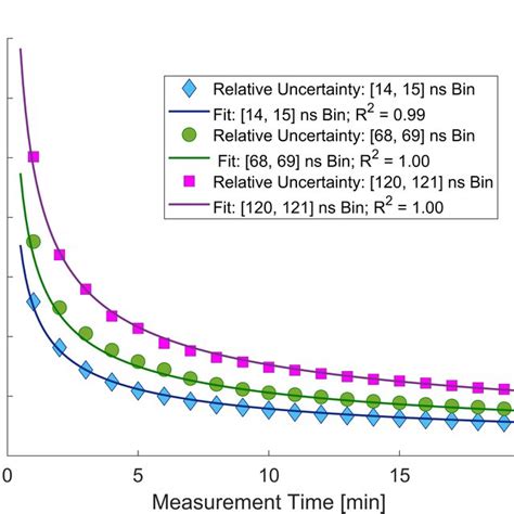 Pulse Shape Discrimination Plot For The Organic Scintillator Download Scientific Diagram
