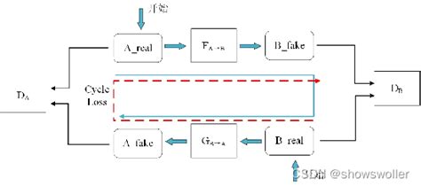 【keras计算机视觉tensorflow】生成对抗神经网络中dcgan、cyclegan网络的讲解（图文解释 超详细） 阿里云开发者社区