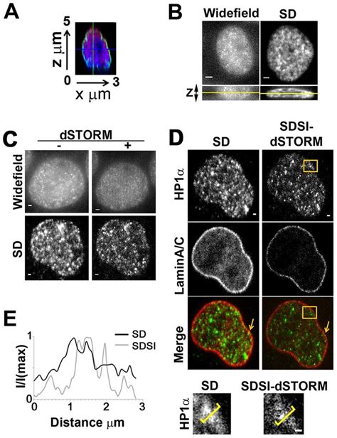 Multispectral Super Resolution Imaging Of The Nucleus A Point