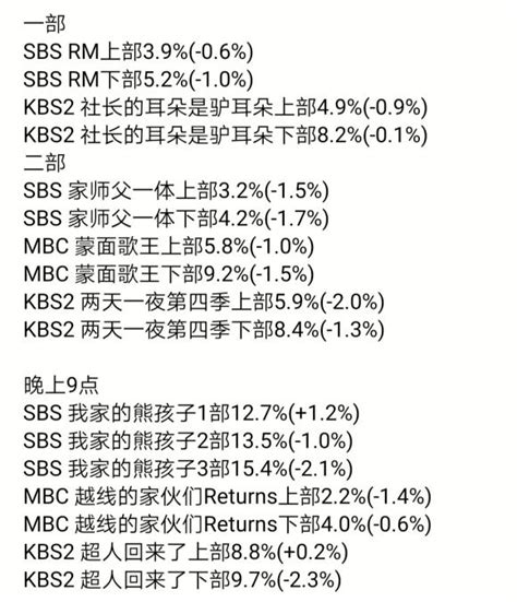 Running Man E516 200816 收视率 刷新今年最低 哔哩哔哩