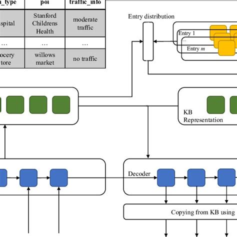 Proposed Framework Download Scientific Diagram