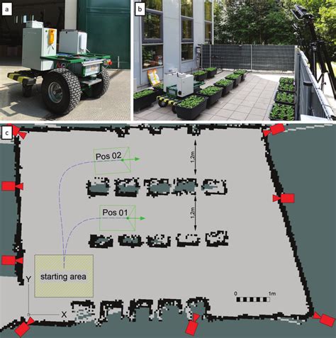 experimental setup a picture of the field robot mathilda b
