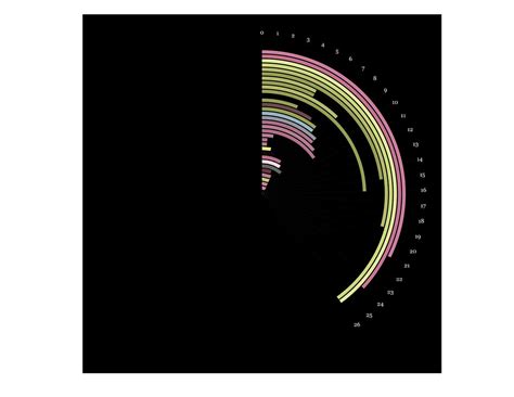 Recreating More Data Visualizations From The Book “knowledge Is Beautiful” Part Ii By Matt