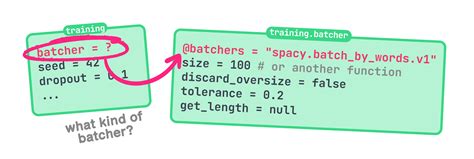 SpaCy V3 S Project And Config Systems Are Pretty Great Explosion